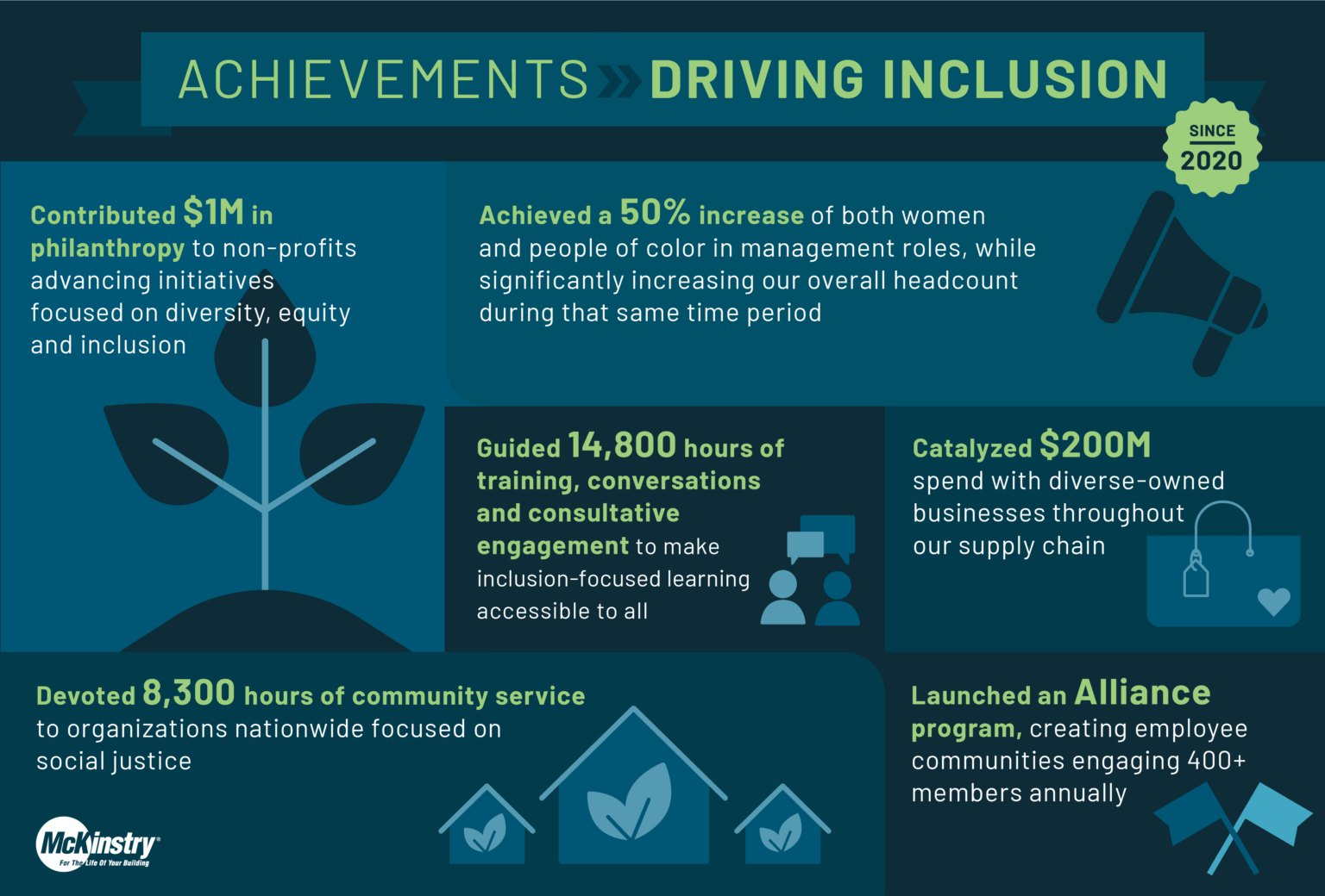 Construction Inclusion Week — Reflecting on Our Impact and Next Steps ...